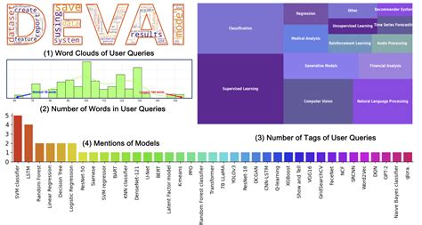DEVAI Benchmark DEVAI Datasets At Hugging Face