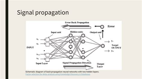 Anomaly Detection Using Deep Auto Encoders Pdf Artificial Intelligence Technology And Computing