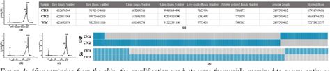 Figure 4 From A Microfluidic Chip For Ctc Whole Genome Sequencing