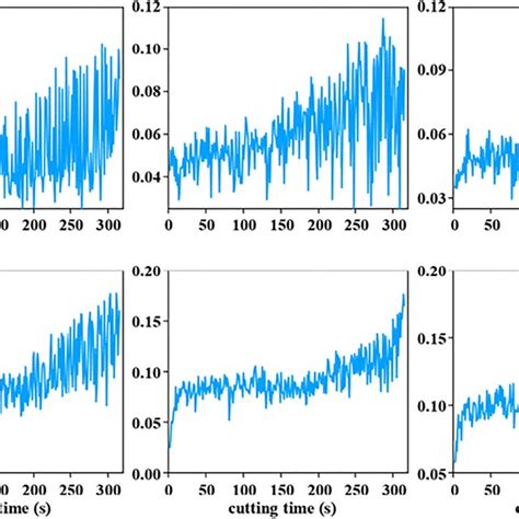 Network Structure Of Cnn Bilstm Combined Model Download Scientific