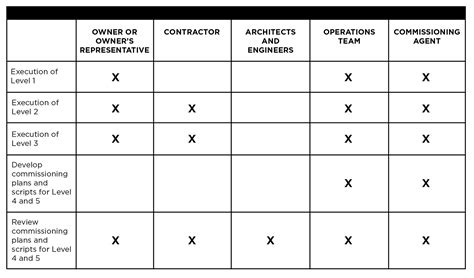 Construction Project Startup Checklist Template