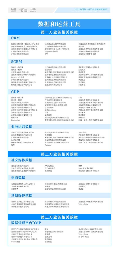 2022中国数字营销生态图：覆盖102个细分赛道720家公司（年度解读） 知乎