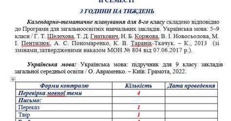Календарно тематичне планування з української мови 9 клас ІІ семестр