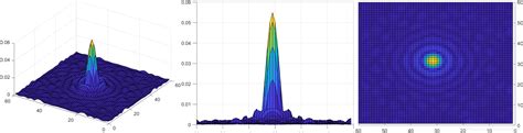 图像增强—频域增强技术 Csdn博客