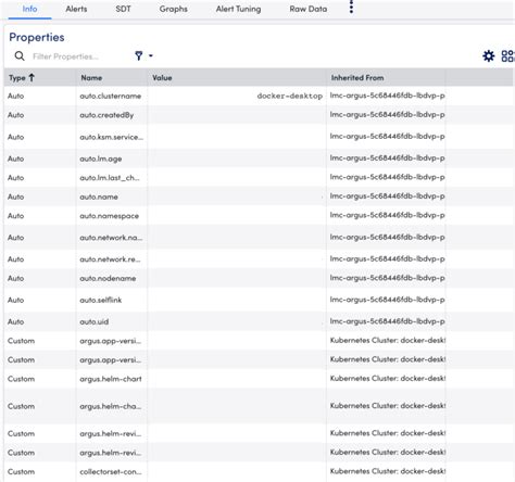 Kubernetes Api Server Monitoring Logicmonitor