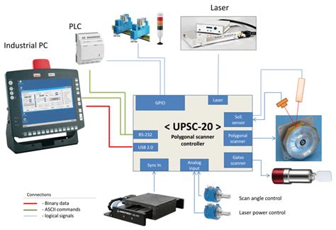 Laser Cleaning Surface Modification Hundreds Of Meters Second Precision Laser Scanning