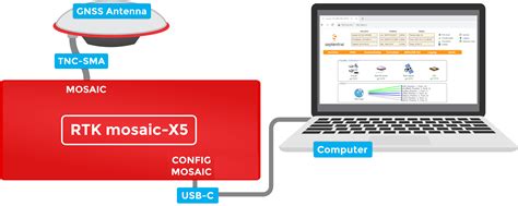 Quick Start Guide Product Manual Sparkfun Rtk Mosaic X5