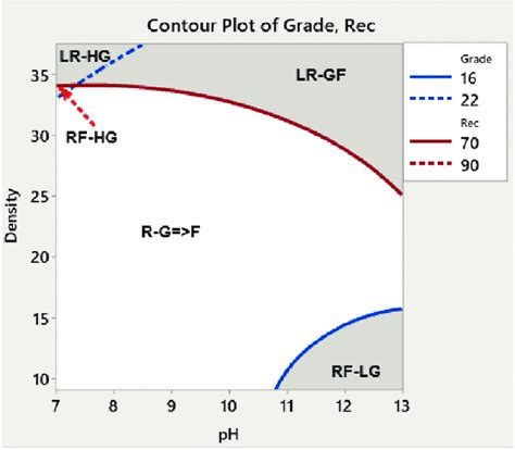 Graphic Representation Of The Design Space Optimization Download