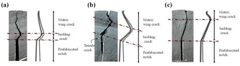 An Anisotropic Peridynamic Model For Simulating Crack Propagation In Isotropic And Anisotropic Rocks