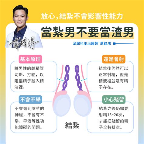 男性結紮 快、少痛、迅速提升幸福的避孕好方式
