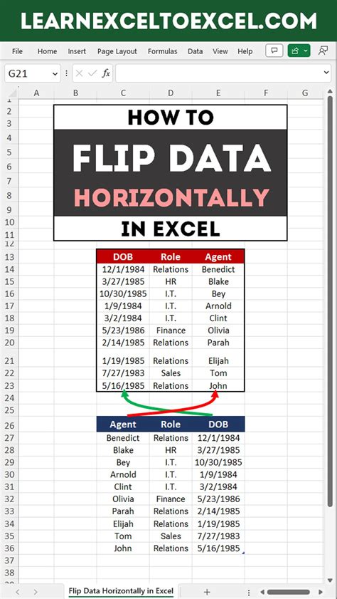 Hasaan Fazal On Linkedin Excel Learnexcel Exceltips Exceltricks