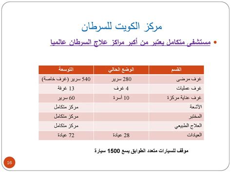وزارة الصحة Ministry Of Health Ppt Download