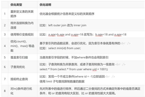 mysql性能调优EXPLAIN命令21 阿里云开发者社区