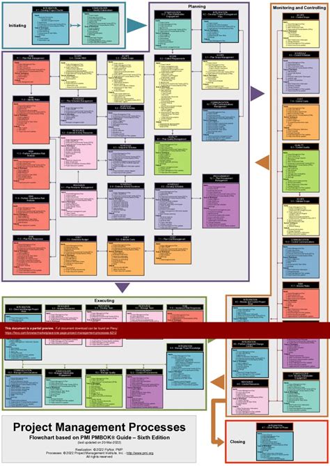 Pdf One Page Project Management Processes 1 Page Pdf Document