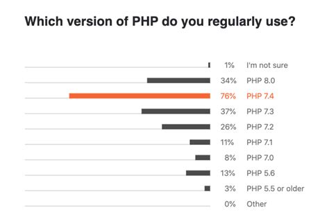 2021 Jetbrains 開發者大調查報告洞察分享下 — The State Of Developer Ecosystem By