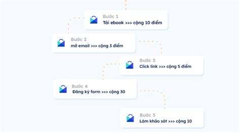 My Retail Tích Hợp Omicall Nâng Cao 200 Hiệu Suất Hoạt động Của Call