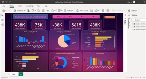 Manish Nagar On Linkedin Powerbi Share Sales Help Comment Project Dataanalytics
