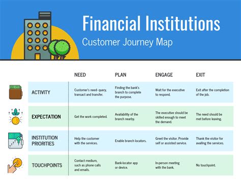 Financial Services Customer Journey Map Template Venngage