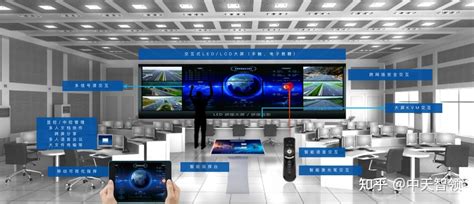 什么是智能交互技术？目前智能交互技术的应用背景？ 知乎