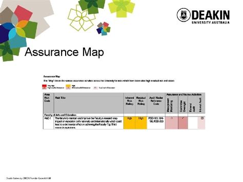 Session 7 Internal Audit Planning Presented By Cathy