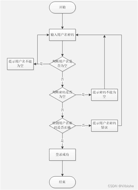 （附源码）ssm基于vue框架的家乡旅游网的设计与实现 毕业设计04802vue包含在ssm框架 Csdn博客