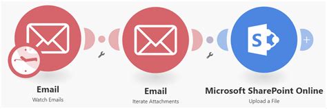 Downloading Attachments From Received Email And Uploading To Sharepoint