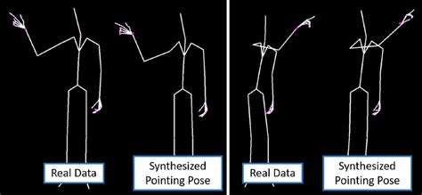 Visual Comparison Of Two Real And Synthesized Pointing Poses The Wrist