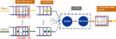 Figure 1 From A Solution Of The Lot Sizing Problem As A Stochastic Resource Contention Game