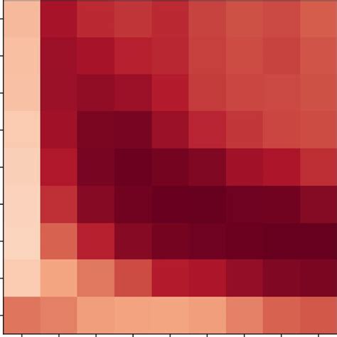 Algorithm Performance In Sid Obtained On Standardized Data For Diierent