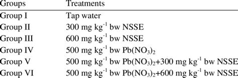 Groups And Grouping Principles Download Scientific Diagram Groups And Grouping Principles Download Scientific Diagram