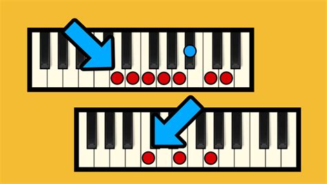 Tonic Vs Root In Music What Is The Difference Professional Composers