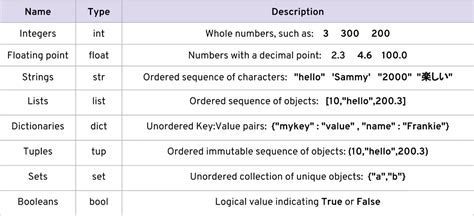 Learn About Python 3 Data Types — Numbers And Strings By Shawn Ren Medium