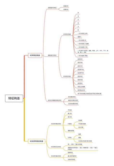 【时序】特征工程 时间序列特征构造时序数据特征工程 Csdn博客