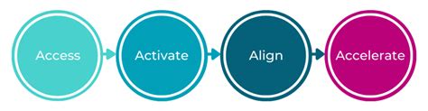 Leveraging The Power Of Intuition In Your Business