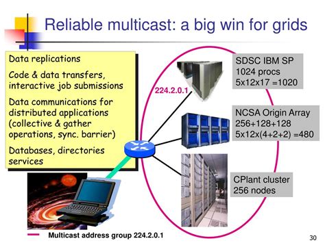 Ppt Active Reliable Multicast How It Works How It Can Be Used On Computational Grids