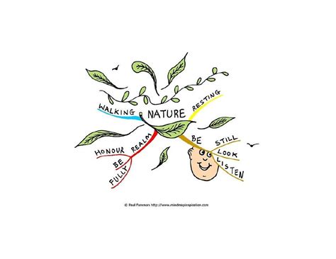 How To Convert Text To Mind Map