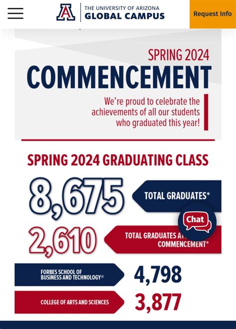 This Is Why We Do What We Do Congratulations To All Graduates And Their Families You All