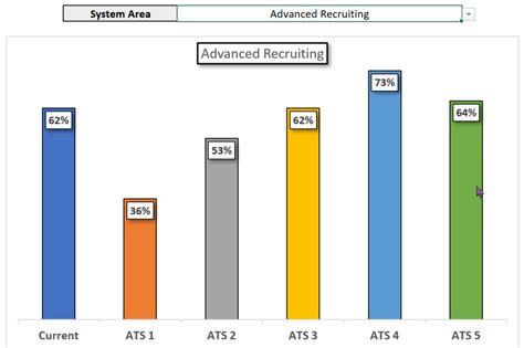 Vendor Evaluation HR TECHNOLOGY CONSULTANTS