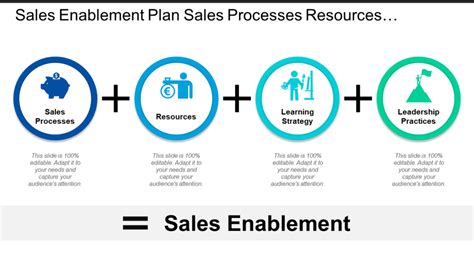 Top 10 Sales Enablement Templates With Samples And Examples