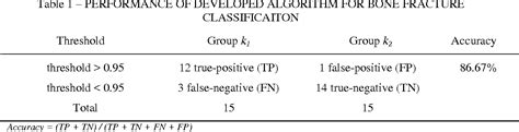 Table 1 From Gray Level Co Occurrence Matrix Bone Fracture Detection Semantic Scholar