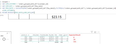 Datediff With A Rankx Column Microsoft Fabric Community