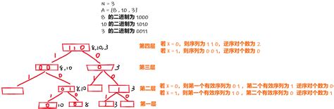 Codeforces E Xor Inverse Csdn