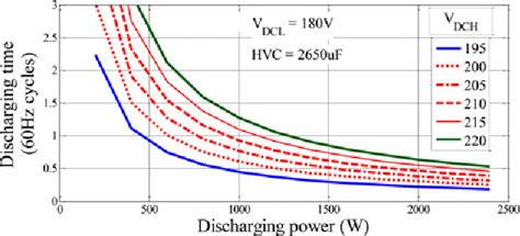 Figure 1 From Development Of Power Interface With Fpga Based Adaptive