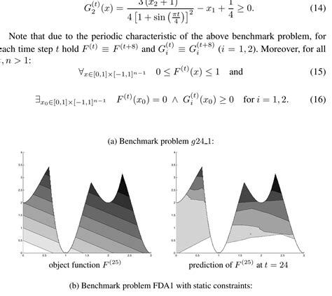Figure 1 Infeasibility Driven Evolutionary Algorithm For