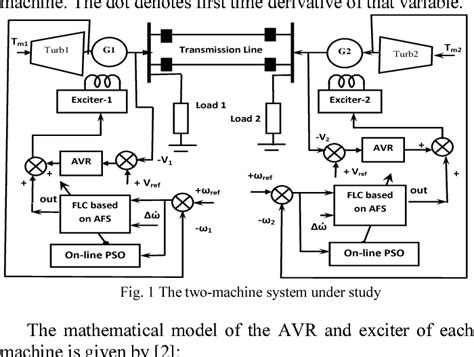 Figure 1 From Online Tuning Based Fuzzy Logic Controller For Power