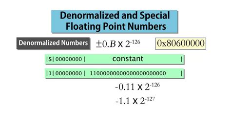 Fixed Point And Floating Point Arithmeticpptx