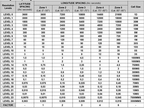 d2 8 ii 1 inspire data specification on elevation technical guidelines
