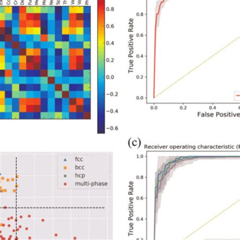 dft negative vibration orca researchgate
