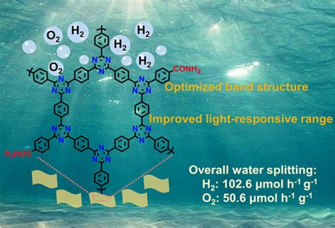 Ultrathin Crystalline Covalenttriazineframework Nanosheets With Electron Donor Groups For