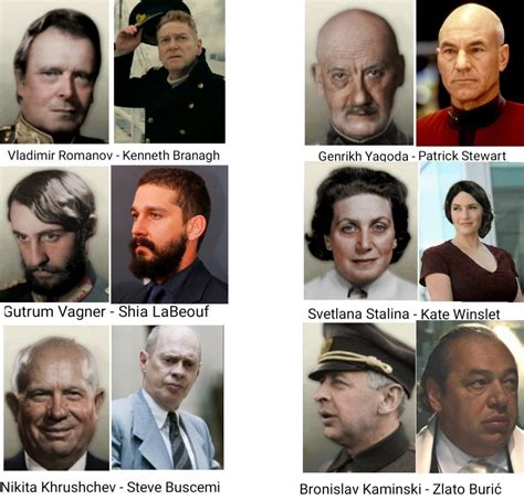 Here Are Some More Actors For My Tno Russia Series Tnomod